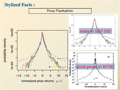 Ppt Analyzing Nonlinear Time Series With Hilbert Huang Transform
