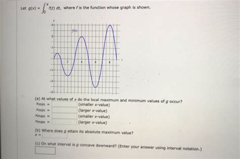 solved f t dt where f is the function whose graph is