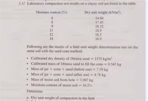 solved 5 11 ﻿laboratory compaction test results on a clayey
