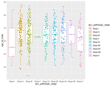 R ggplot 使い方 Dr Pontaの医学データ分析道場