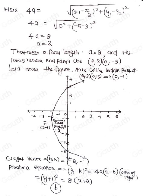 Solved Find The Equation Of The Parabola That Opens To The Right And