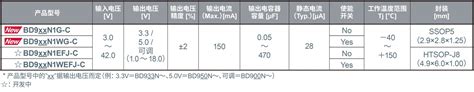 汽车电子 电子工程网