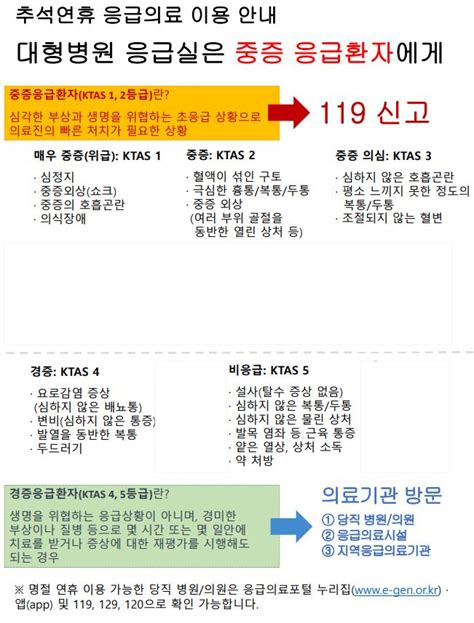 배 아파서 왔어요 경증환자 1위 위·대장염