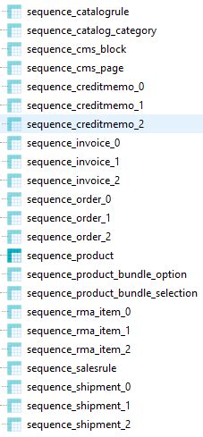 Magento Magento What Is The Purpose Of The Sequence Tables Magento Stack Exchange