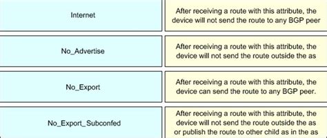 New Updated Hcip Datacom Core Technology H12 821v10 Exam Questions