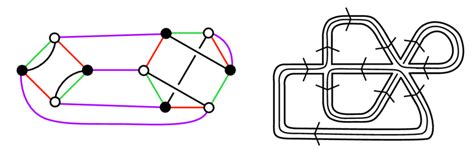 Another C Graph Representation Left Of The Feynman Graph Depicted On
