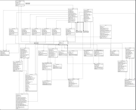 How I Code Not Draw My ER Diagram