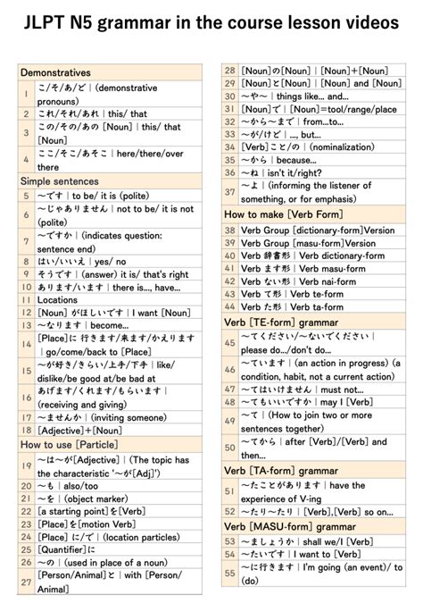 Best 13 Jlpt N5 All In One Course Artofit