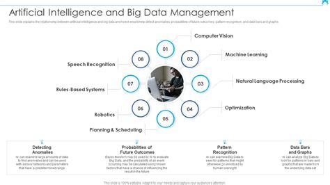 Big Data Architect Artificial Intelligence And Big Data Management Introduction Pdf Powerpoint