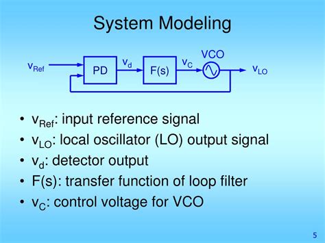Ppt Phase Locked Loop Powerpoint Presentation Free Download Id6767366