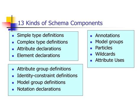 Ppt Comprehensive Guide To Xml Schema Components Reusability