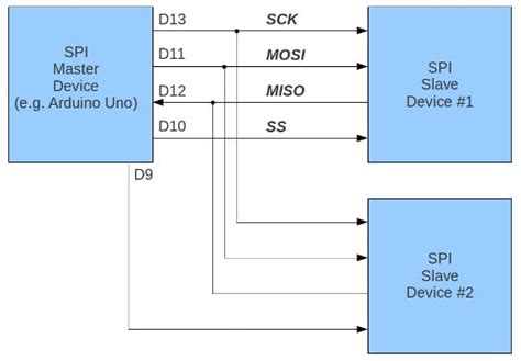 Arduino Và Giao Tiếp Spi Cộng đồng Arduino Việt Nam