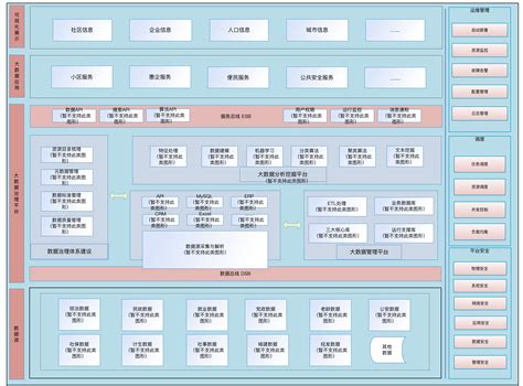 Infoq