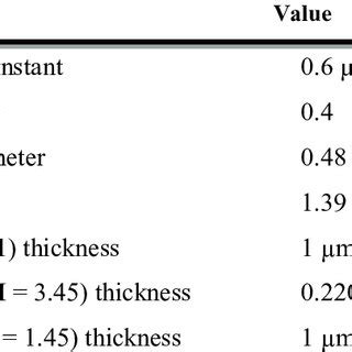 Different Design Parameters Download Table