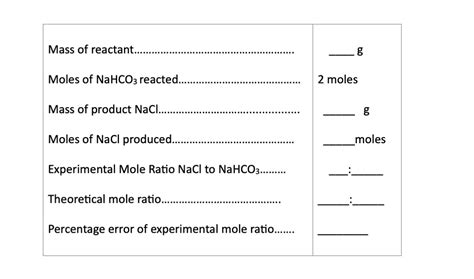 Solved Mass Of Reactant Moles Of Nahcoz Reacted Moles Mass Of Product Nacl Moles Of Nacl