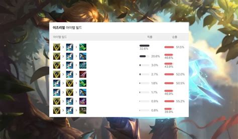 칼바람 이즈리얼 룬 템트리 스킨 특징 공략 정보 네이버 블로그