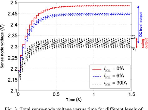 Figure 3 From CMOS Image Sensors And Camera On A Chip For Low Light Level Biomedical