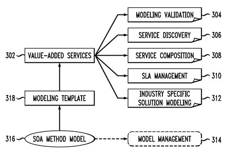 Process Decomposition Patented Technology Retrieval Search Results