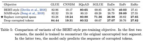 T5 Text To Text Transformers Part Two