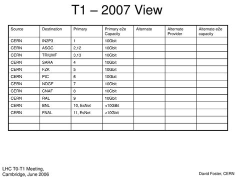 T0 T1 Networking Meeting 16th June Meeting Ppt Download