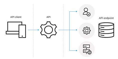 securing api endpoints with authentication and authorization a comprehensive guide by shardul