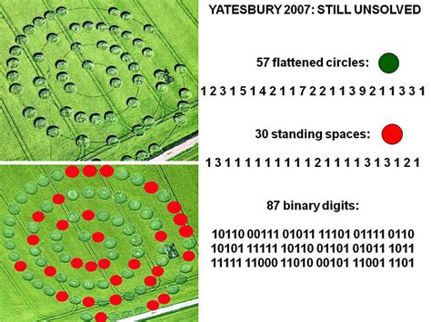 A Summary Of The Best Puzzles In Crop Circle History Can You Solve Them Can The Professors