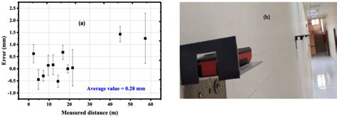 a edm calibration error propagation with distance b photo of the download scientific