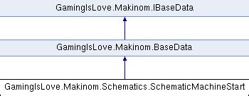 Makinom Gamingislove Makinom Schematics Schematicmachinestart Class