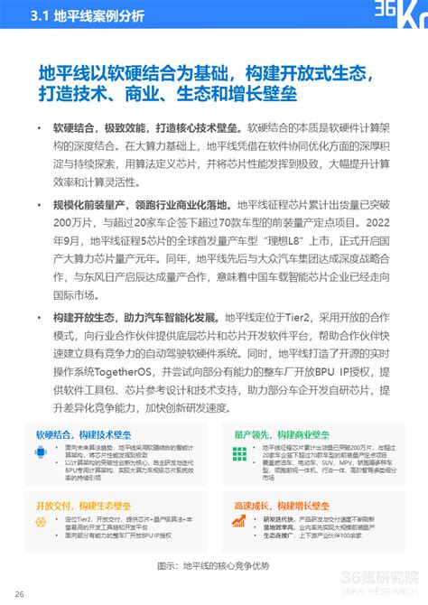 36氪研究院 2023年中国自动驾驶行业研究报告 36氪