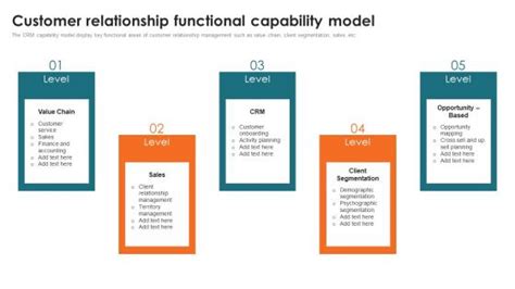 Functional Relationship Powerpoint Presentation And Slides Ppt Template Slideteam