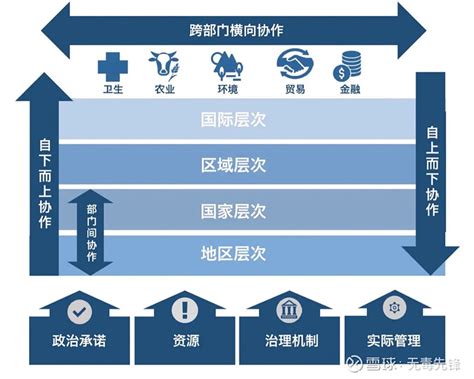 欧盟和美国如何应对抗微生物药物耐药性 微生物药物耐药性AMR的起因与影响在于人类陆地和水生动物植物食物饲料和环境等多个方面其
