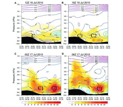 Vertical Cross Sections Of The Pseudoequivalent Potential Temperature