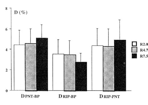 Table 2 From Evaluation Of Respiratory Inductive Plethysmography