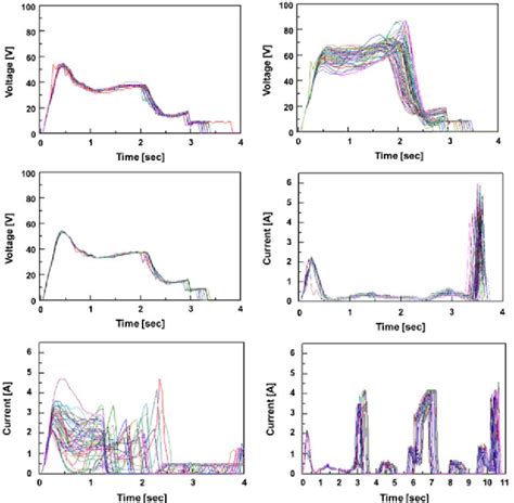 figure 3 from a genetic algorithm and pca based feature selection to