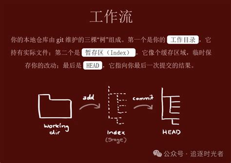 小白也能玩转git：从入门到实战详细教程（非常详细）零基础入门到精通，收藏这一篇就够了 Csdn博客