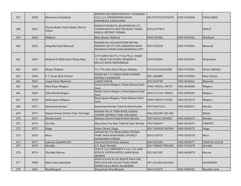 List Of Branches Pdf