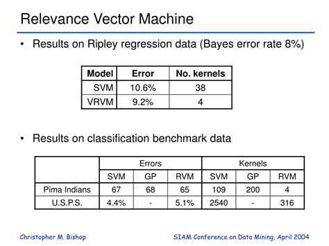 Ppt Recent Advances In Bayesian Inference Techniques Powerpoint Presentation Id 517034