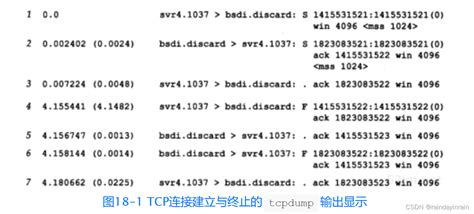 网络协议 Tcp连接的建立与终止tcp断开连接的条件 Csdn博客