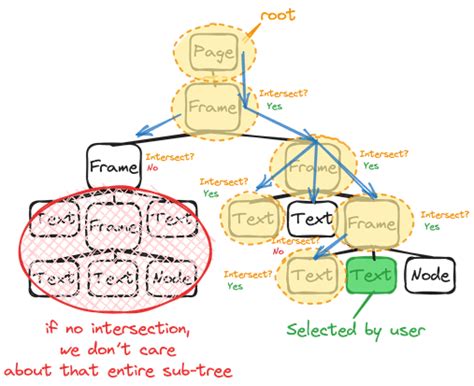 Figma Plugin Api Diving Into Advanced Algorithms And Data Structures