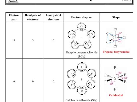 Chemistry Tutorial Ch24 3 Molecular Shapes Of Bef2 Bf3 Ch4 Nh3 And H2o