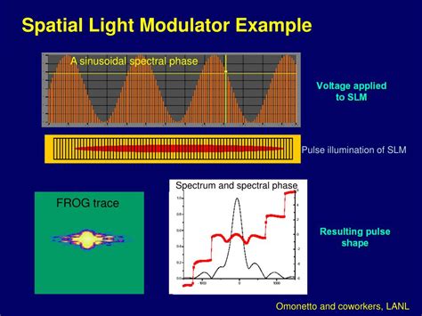 Ppt 14 Pulse Shaping Powerpoint Presentation Free Download Id4344473