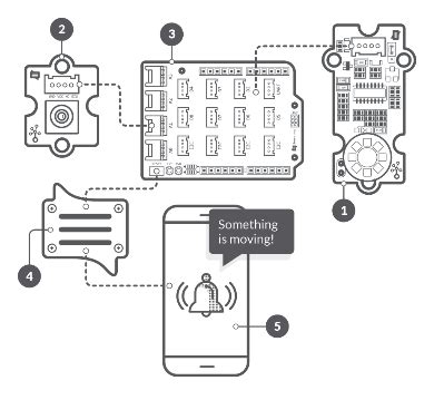 Detect Movement AllThingsTalk Docs