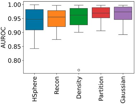enhancing hyperspectral anomaly detection algorithm comparisons