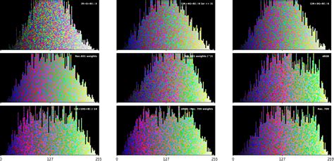 Image Formula To Determine Perceived Brightness Of Rgb Color Stack Overflow