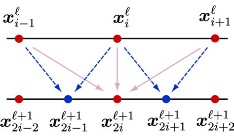 Subdivision Refinement Of A Given Control Polygon Shown Left The Download Scientific Diagram