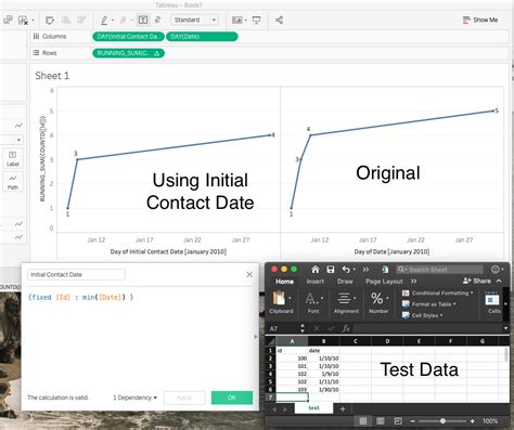 Tableau Count Distinct When Graphed Shows Chronological Last Date When