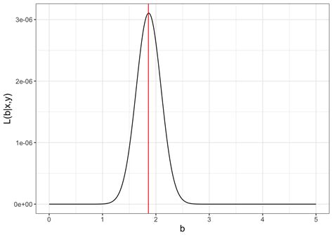 Exploring Modeling With Data And Differential Equations Using R 9