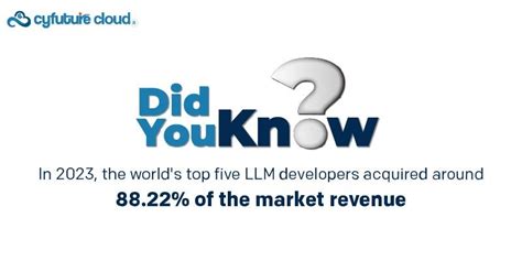 Cloud Vs On Premises Choosing The Best Deployment Option For Llms