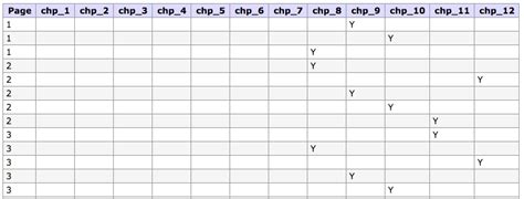 Sql Datatables Combine Data From Different Columns Into Single Row Stack Overflow