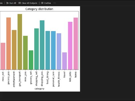 Machine Learning Or Computer Vision Project Upwork